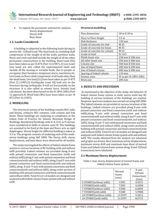 An Analytical Study of Linked Column Frame System in Multi Storey Multi ...