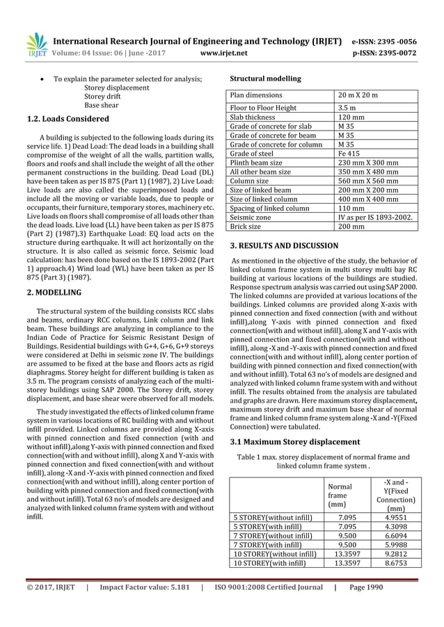 An Analytical Study of Linked Column Frame System in Multi Storey Multi Bay RC Building | PDF
