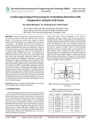 Cardio Logical Signal Processing for Arrhythmia Detection with Comparative Analysis of Q-Factor ...