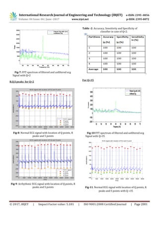 Cardio Logical Signal Processing for Arrhythmia Detection with Comparative Analysis of Q-Factor ...