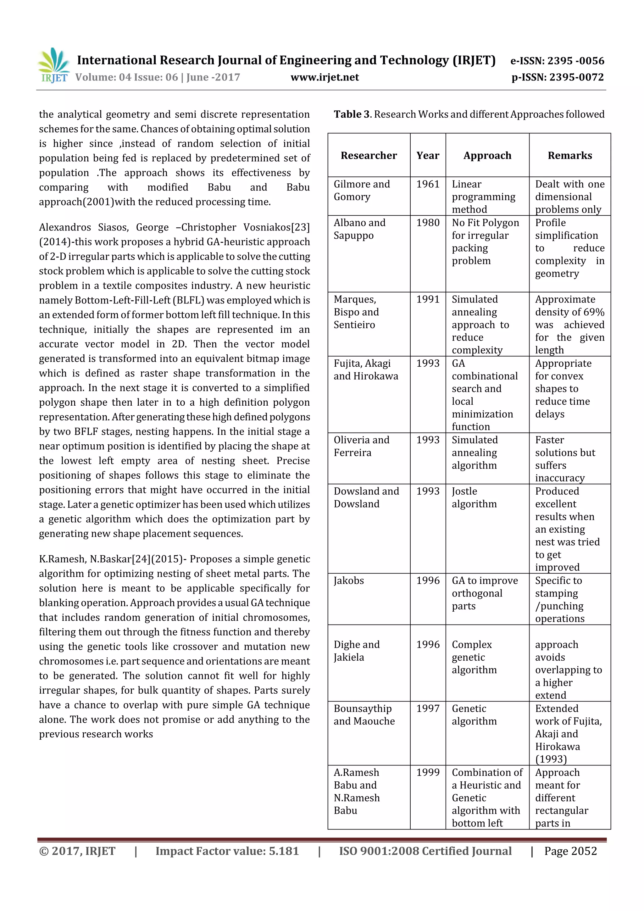State of the Art of Nesting | PDF