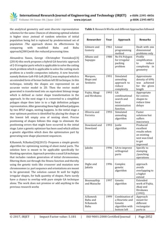 State of the Art of Nesting | PDF