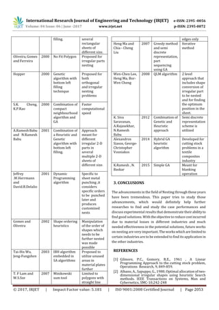 State of the Art of Nesting | PDF