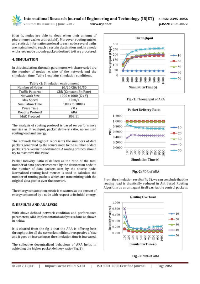 Implementation of Optimized Ant Based Routing Algorithm for Manet | PDF