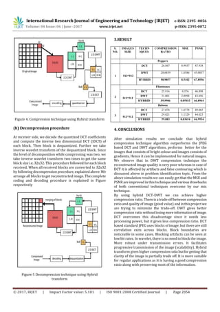Digital Image Compression using Hybrid Scheme using DWT and Quantization with DCT for Still ...