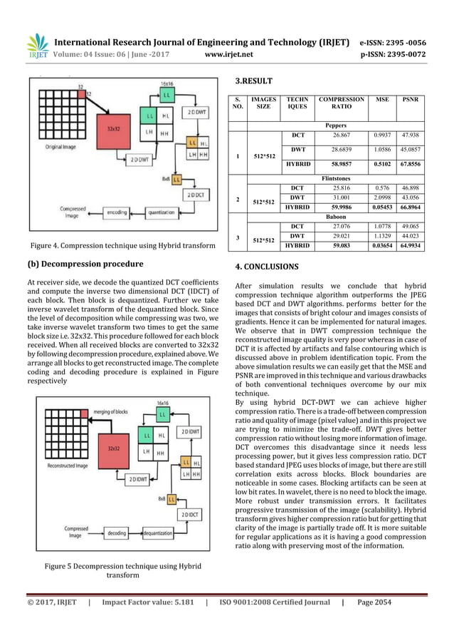 Digital Image Compression using Hybrid Scheme using DWT and Quantization with DCT for Still ...