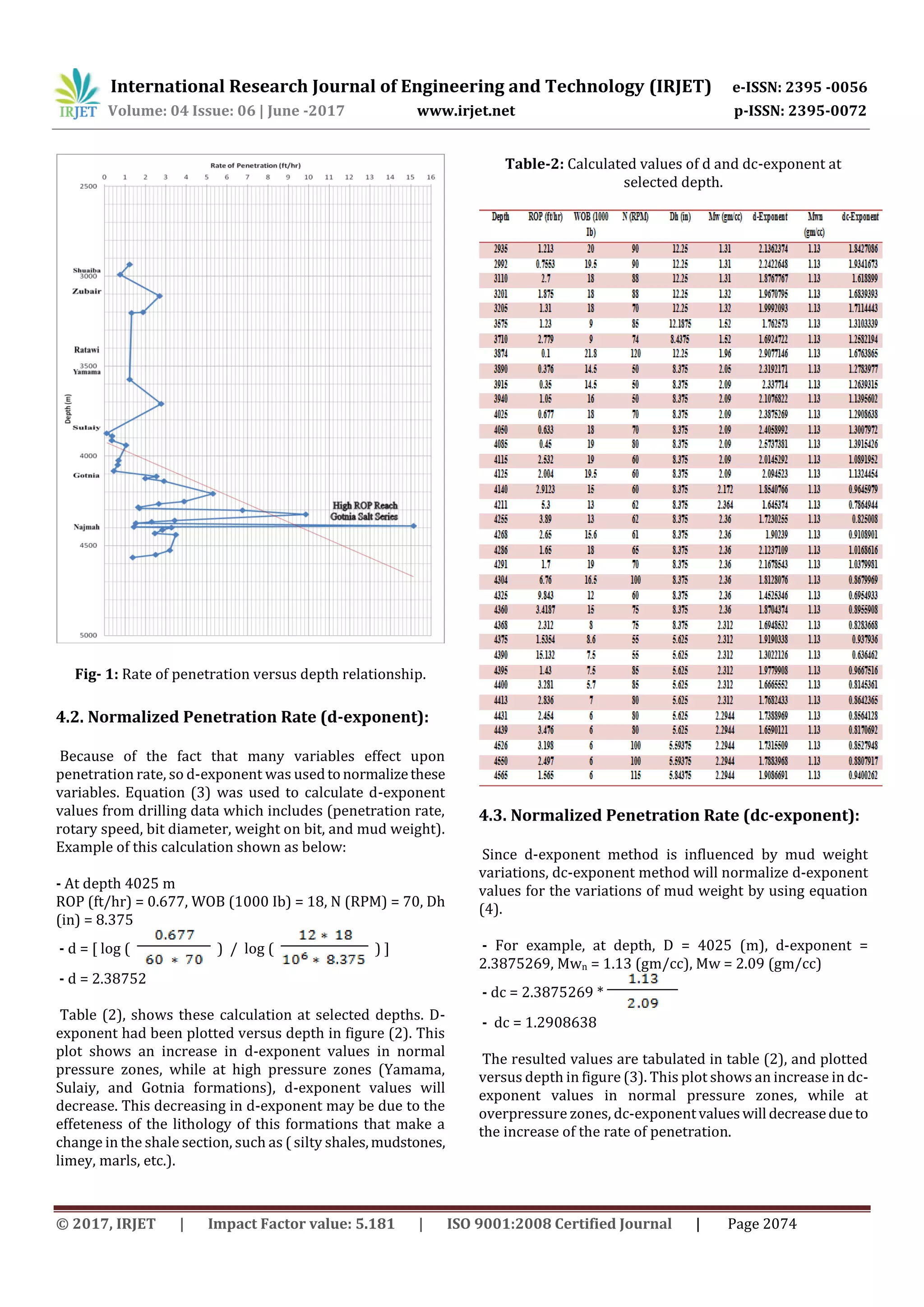 Detection of Abnormal Formation Pressures using Drilling Parameters | PDF