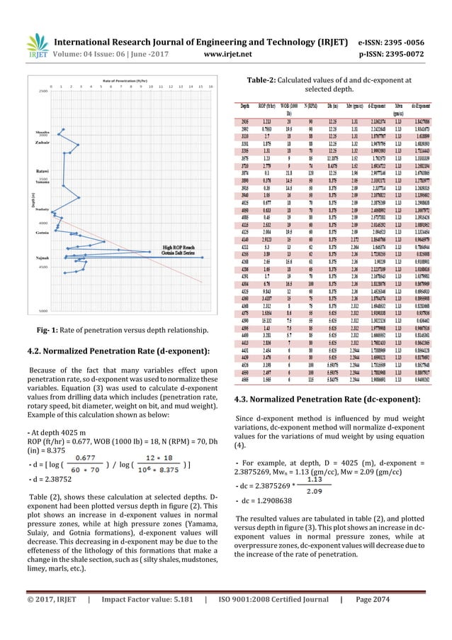Detection of Abnormal Formation Pressures using Drilling Parameters ...