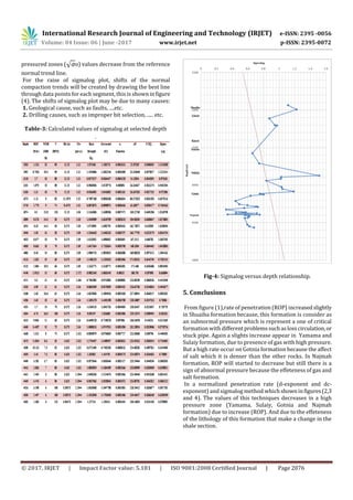 Detection of Abnormal Formation Pressures using Drilling Parameters | PDF