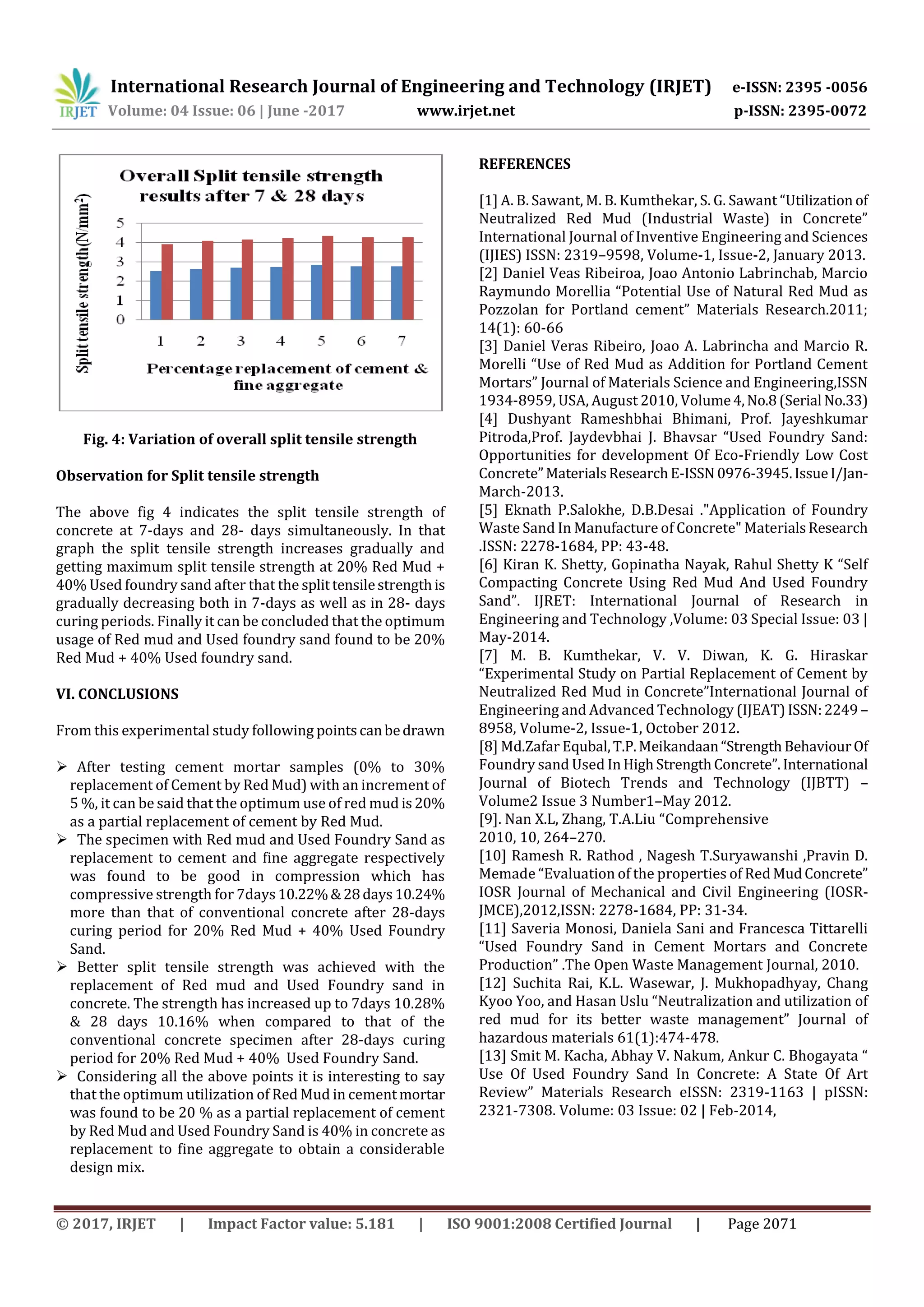 Experimental Study on Utilization of Red Mud and Used Foundry Sand in ...