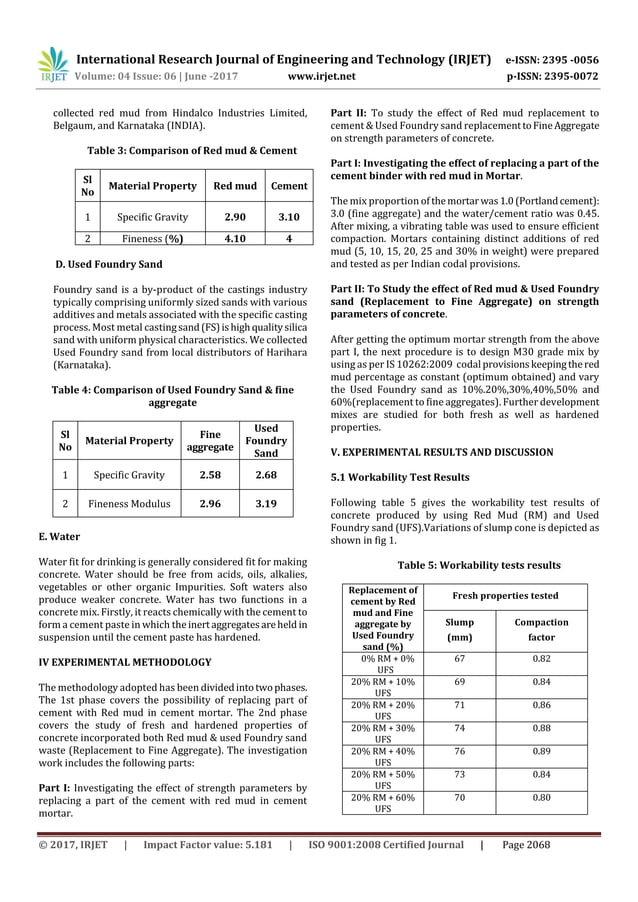 Experimental Study on Utilization of Red Mud and Used Foundry Sand in ...