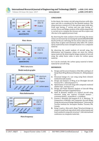 Design and Finite Element Analysis of Aircraft Wing using Ribs and ...