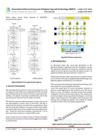 An Efficient VLSI Architecture for AES and It's FPGA Implementation | PDF