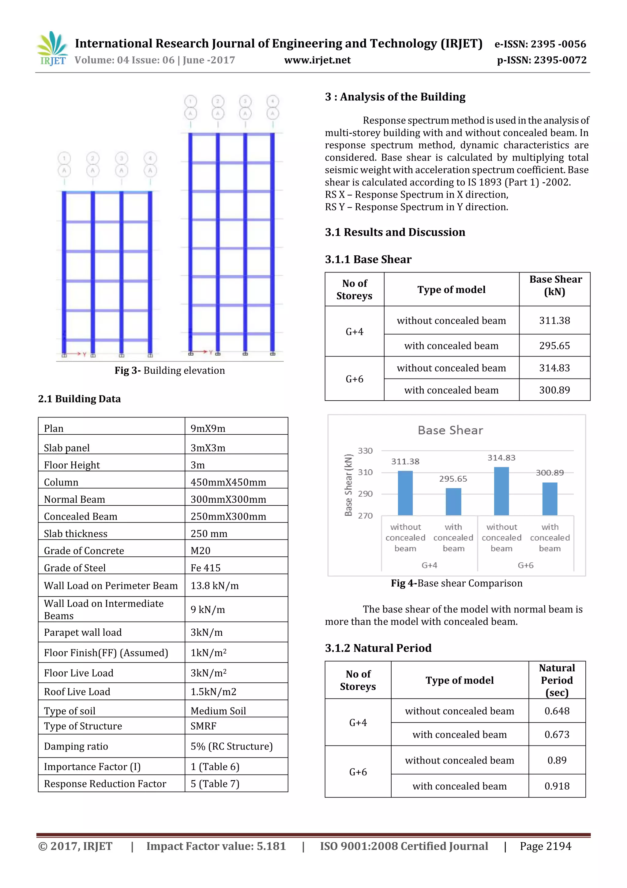 Performance Based Analysis of Concealed Beam in Reinforced Concrete Structure | PDF