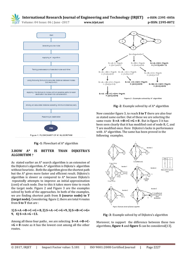 Using A Algorithm To Find Shortest Path In Indoor Positioning System