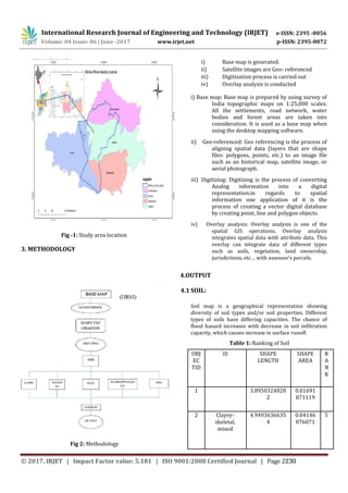 Mapping of Flood Analysis using GIS in Mettur River Basin | PDF