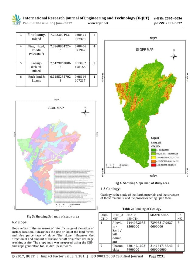 Mapping of Flood Analysis using GIS in Mettur River Basin | PDF