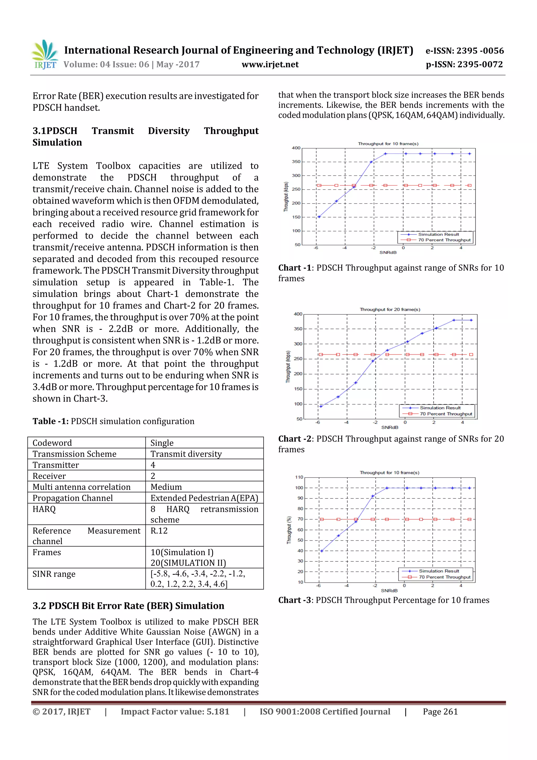 Simulation of LTE Network Parameters | PDF