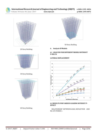 P-Delta Analysis in the Design of Tall RC Structures | PDF