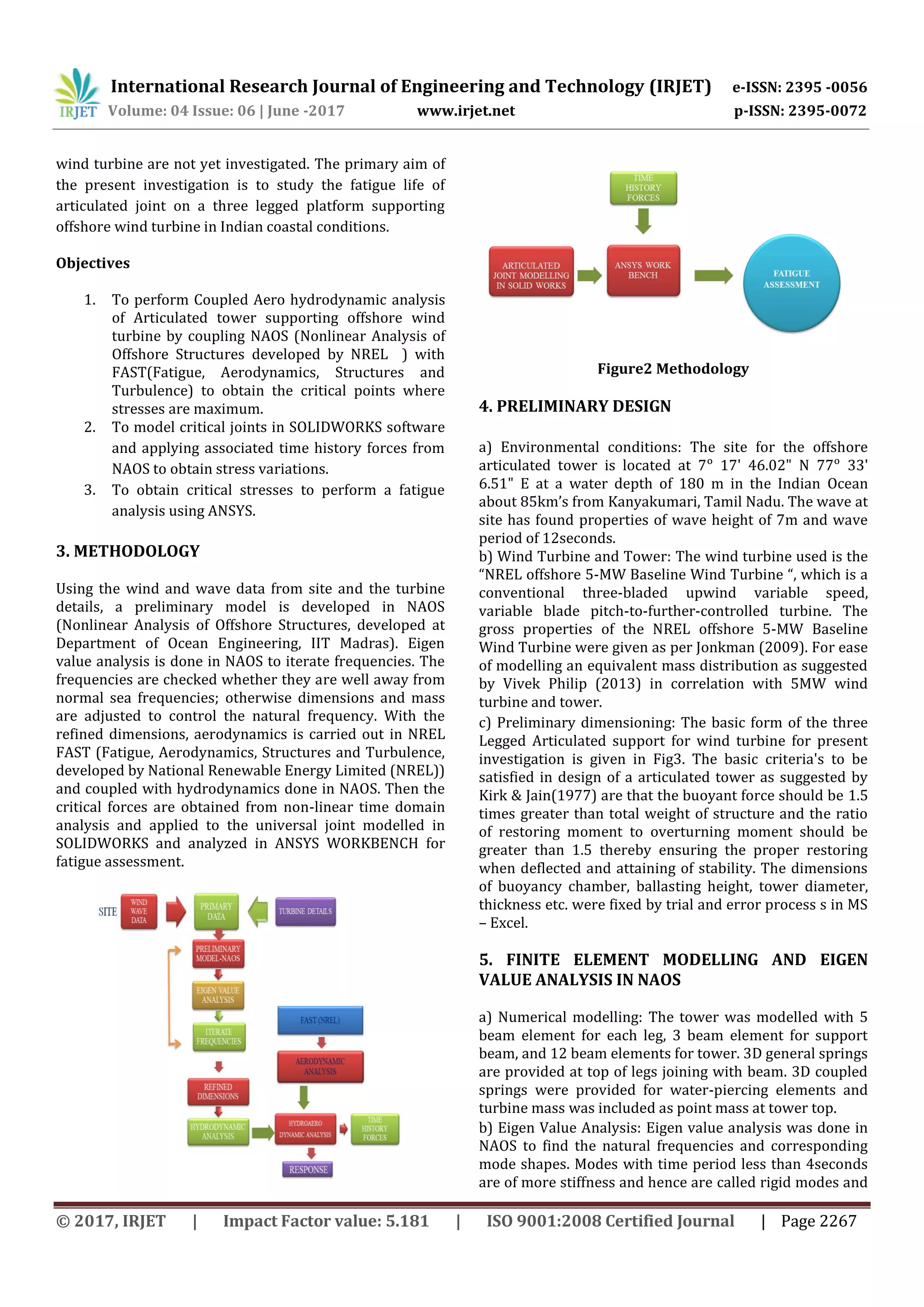 Fatigue Analysis Of Articulated Support For Offshore Wind Turbine Pdf