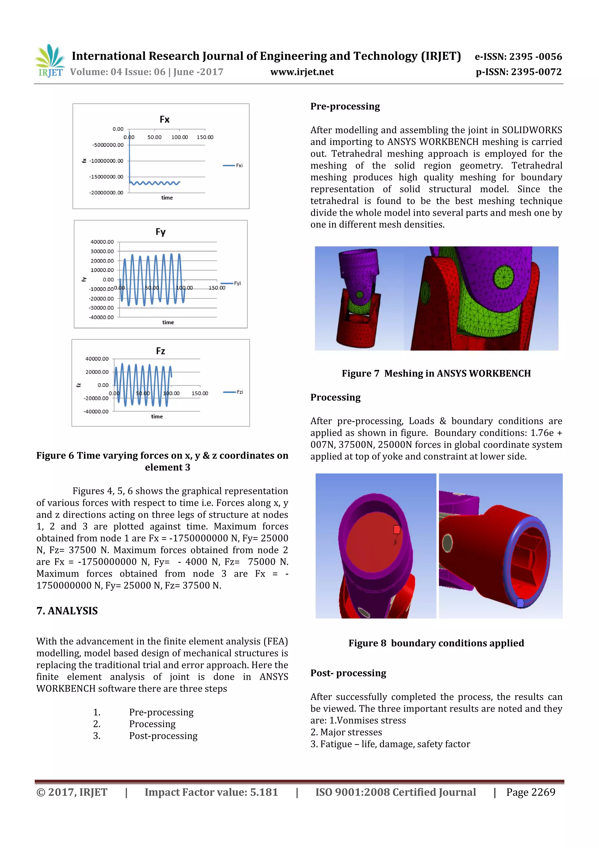 Fatigue Analysis Of Articulated Support For Offshore Wind Turbine Pdf
