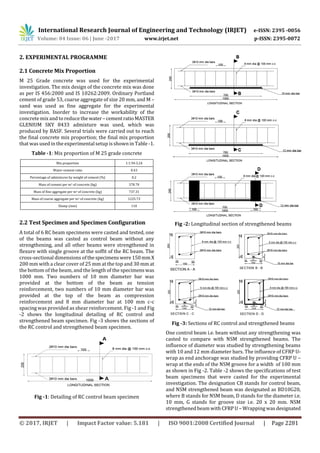 Strengthening of Reinforced Concrete Beams in Flexure using Near Surface Mounted Steel ...