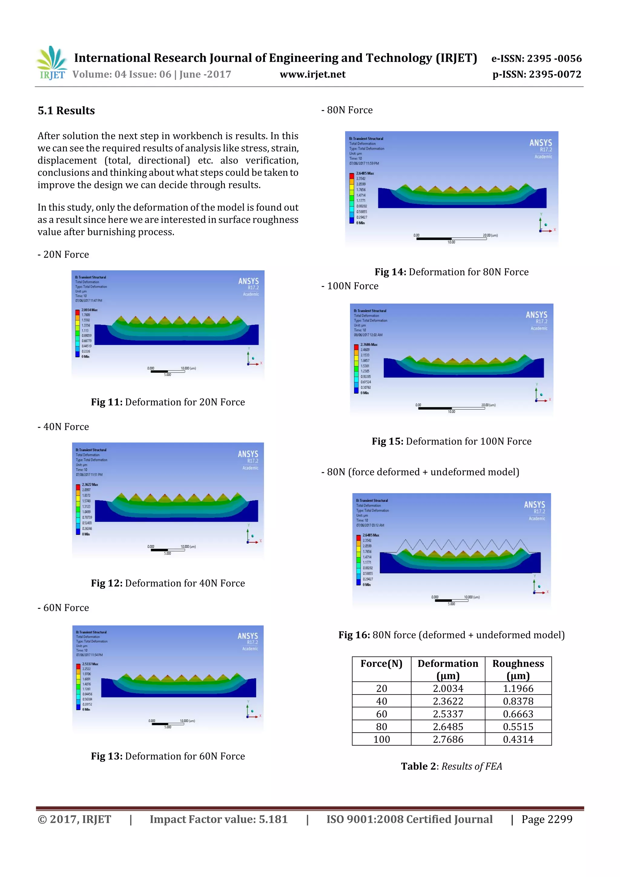 Finite Element Analysis of Roller Burnishing Process | PDF