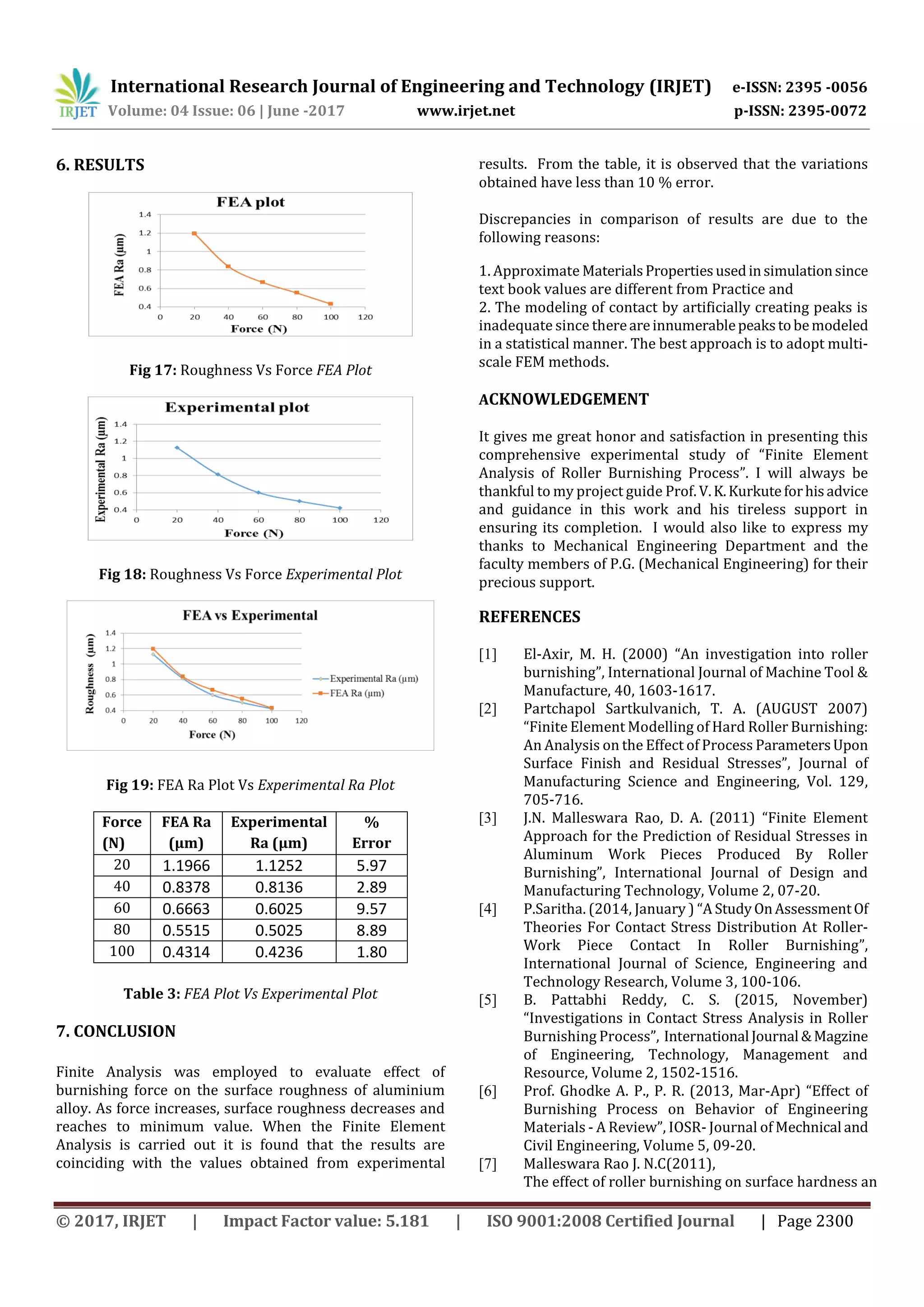 Finite Element Analysis of Roller Burnishing Process | PDF