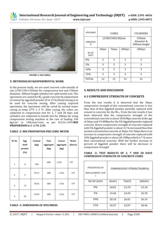 An Experimental Study on Partial Replacement of Cement with Egg Shell ...