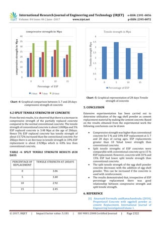 An Experimental Study on Partial Replacement of Cement with Egg Shell ...