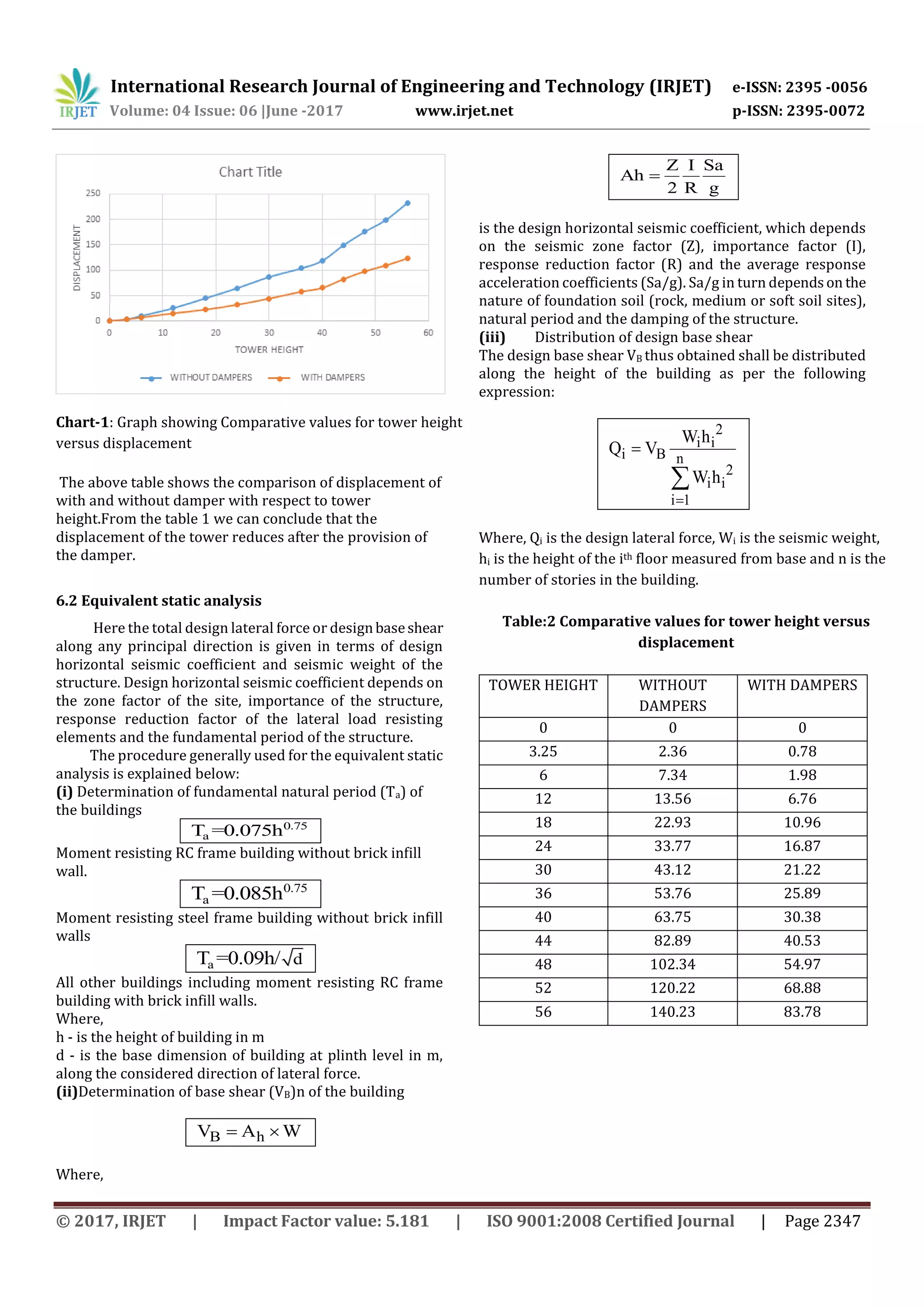 Seismic Analysis of Four Legged Telecommunication Towers using Fluid Viscous Dampers | PDF ...