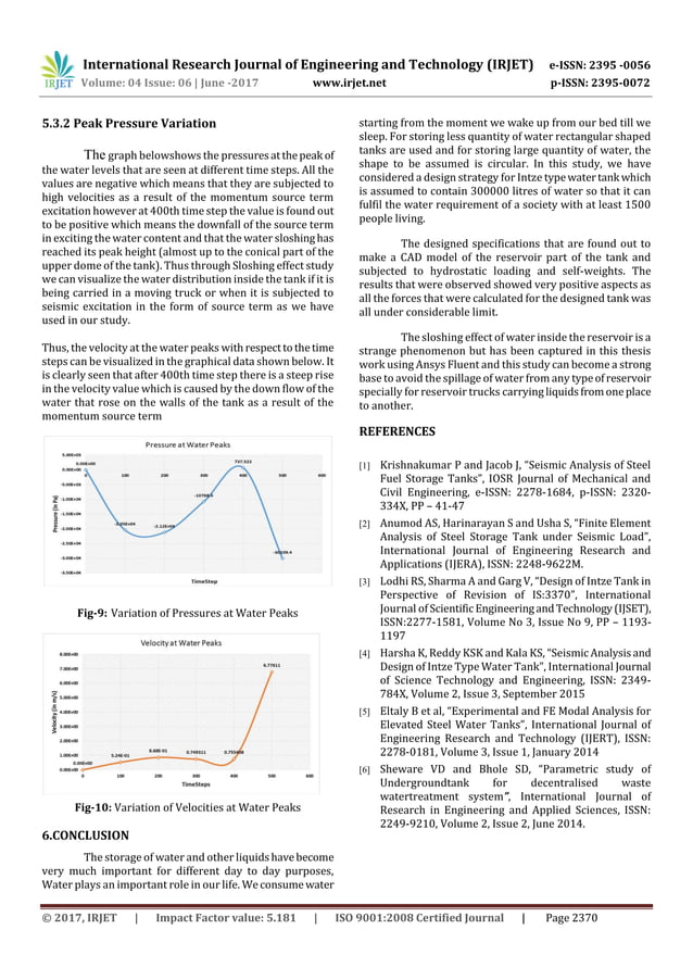 Design , Analysis and Optimization of Intze Type Water Tank With ...
