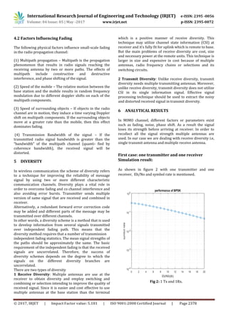 Linear Transmit-Receive Strategies for Multi-User MIMO Wireless ...