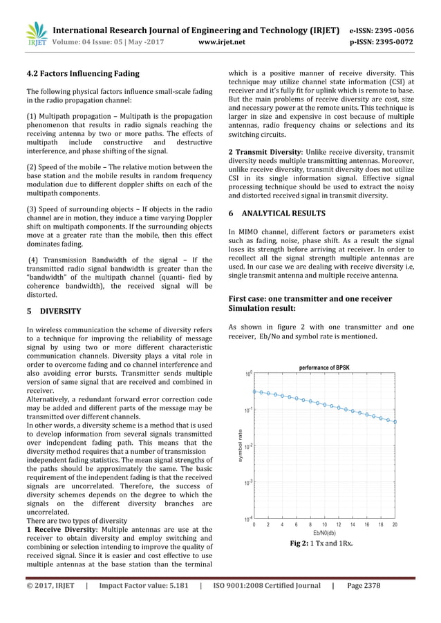 Linear Transmit-Receive Strategies for Multi-User MIMO Wireless ...