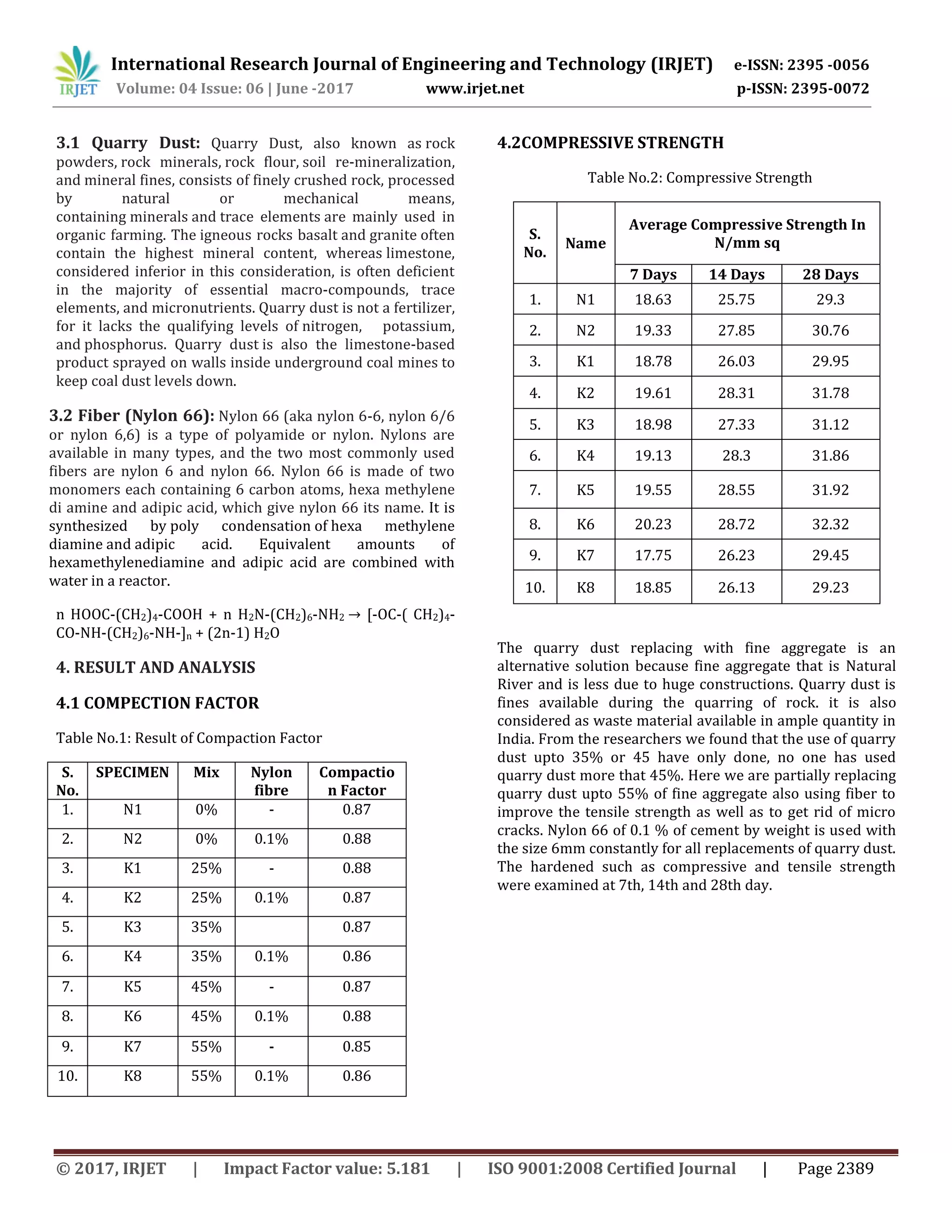 Experiment Study on Quarry Dust Filler Concrete | PDF