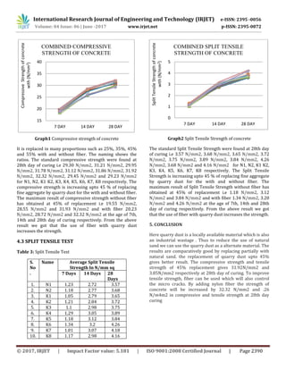 Experiment Study on Quarry Dust Filler Concrete | PDF