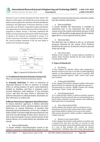An Extensive Survey of Intrusion Detection Systems | PDF