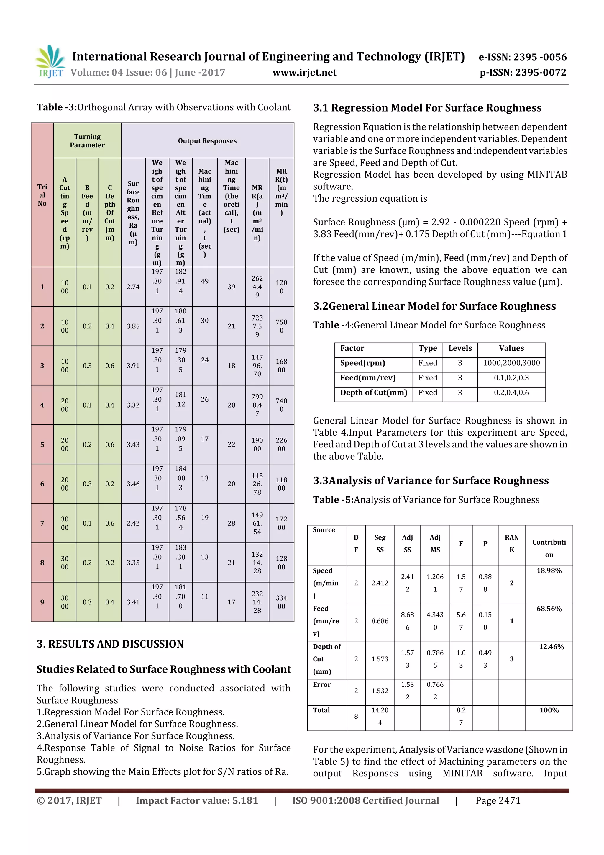 Optimization Of Surface Roughness Parameters In Turning En1a Steel On A Cnc Lathe With Coolant Pdf