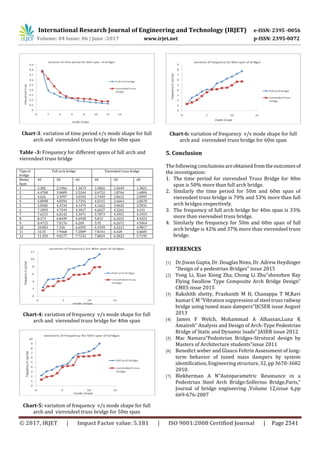 Comparative study on Time period and Frequency of Full Arch and Vierendeel Truss Steel ...