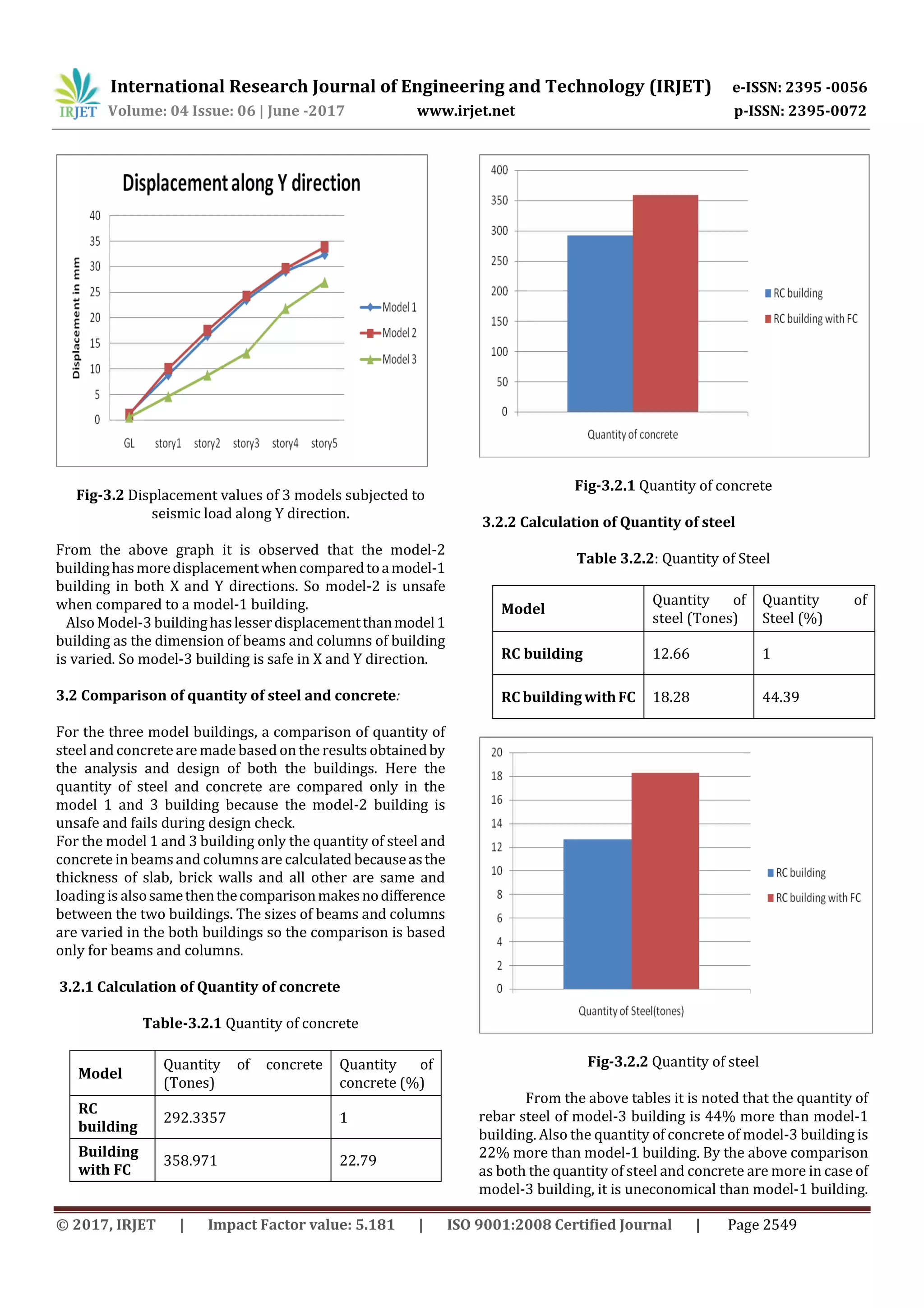 Seismic Analysis Of Multistory Building With And Without Floating