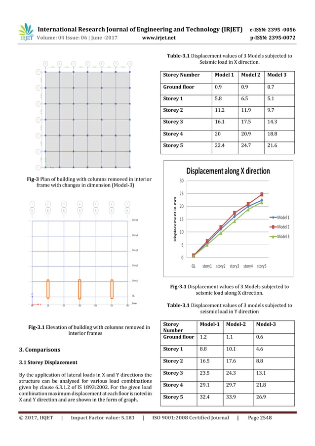 Seismic Analysis of Multistory Building with and without Floating Column | PDF