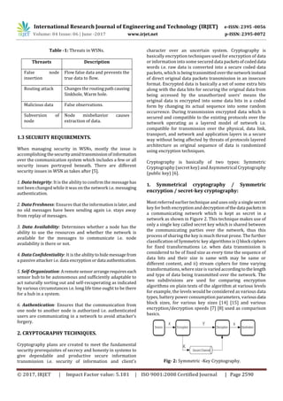 Asymmetrical Encryption for Wireless Sensor Networks: A Comparative Study | PDF | Internet of ...