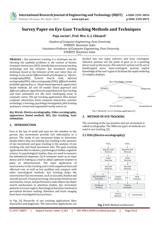 Survey Paper on Eye Gaze Tracking Methods and Techniques | PDF