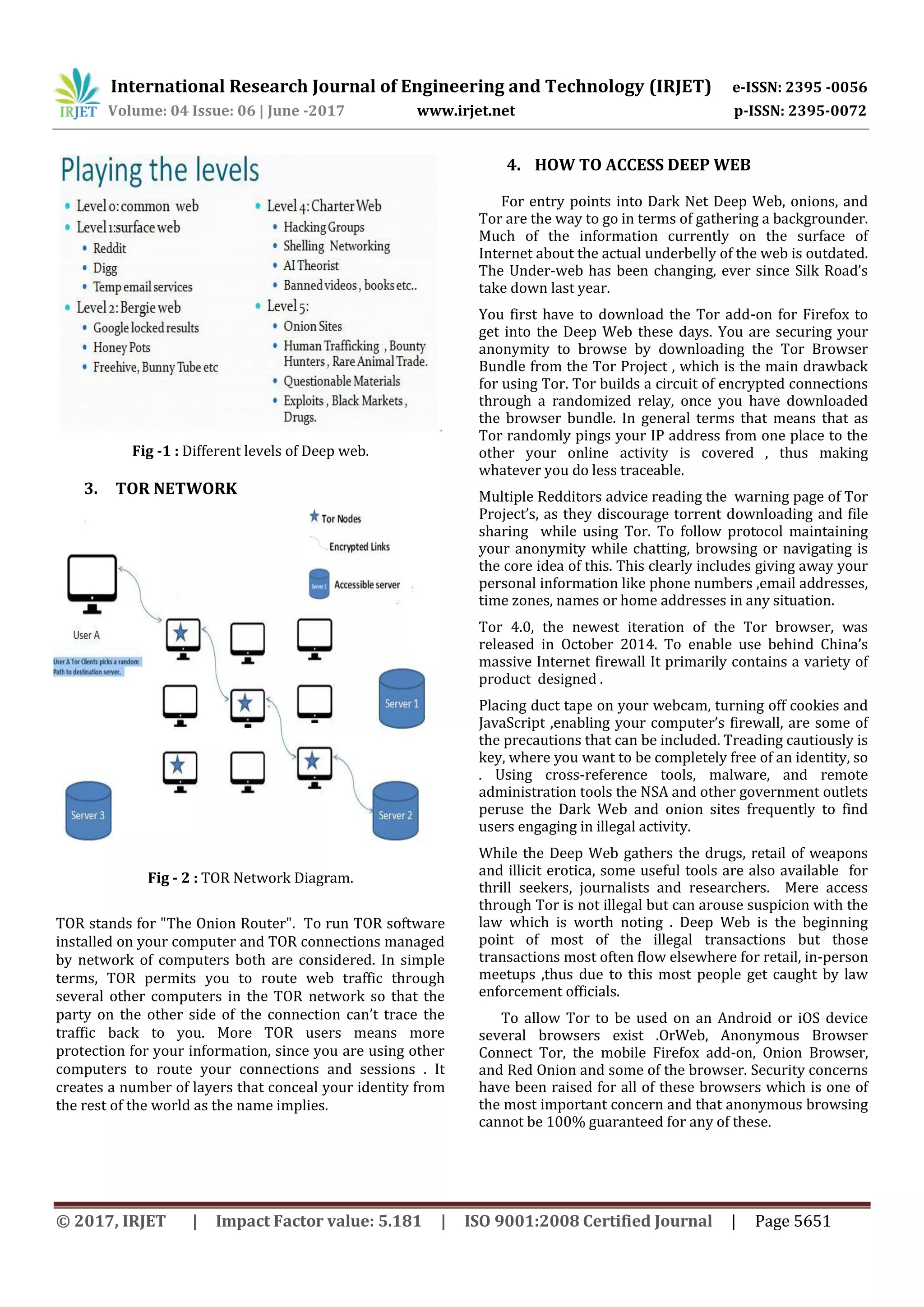 Introduction to Deep Web | PDF