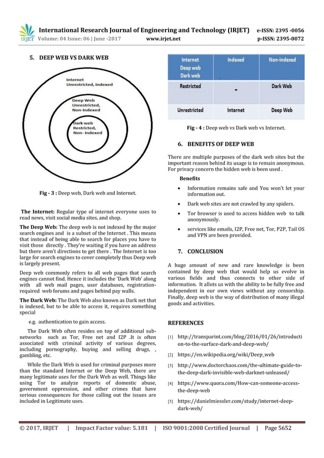 Introduction to Deep Web | PDF | Internet for Beginners | Internet