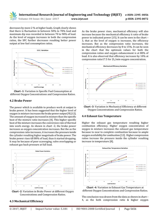 To Study the Performance of Oxygen Enriched Diesel Engine by Varying Compression Ratios | PDF