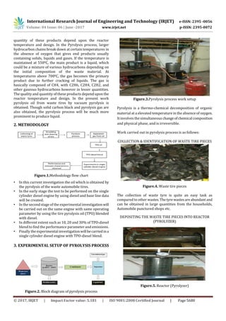 Performance and Emission Characteristics of Tire Pyrolysis Oil (TPO ...