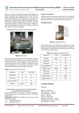 Performance and Emission Characteristics of Tire Pyrolysis Oil (TPO ...
