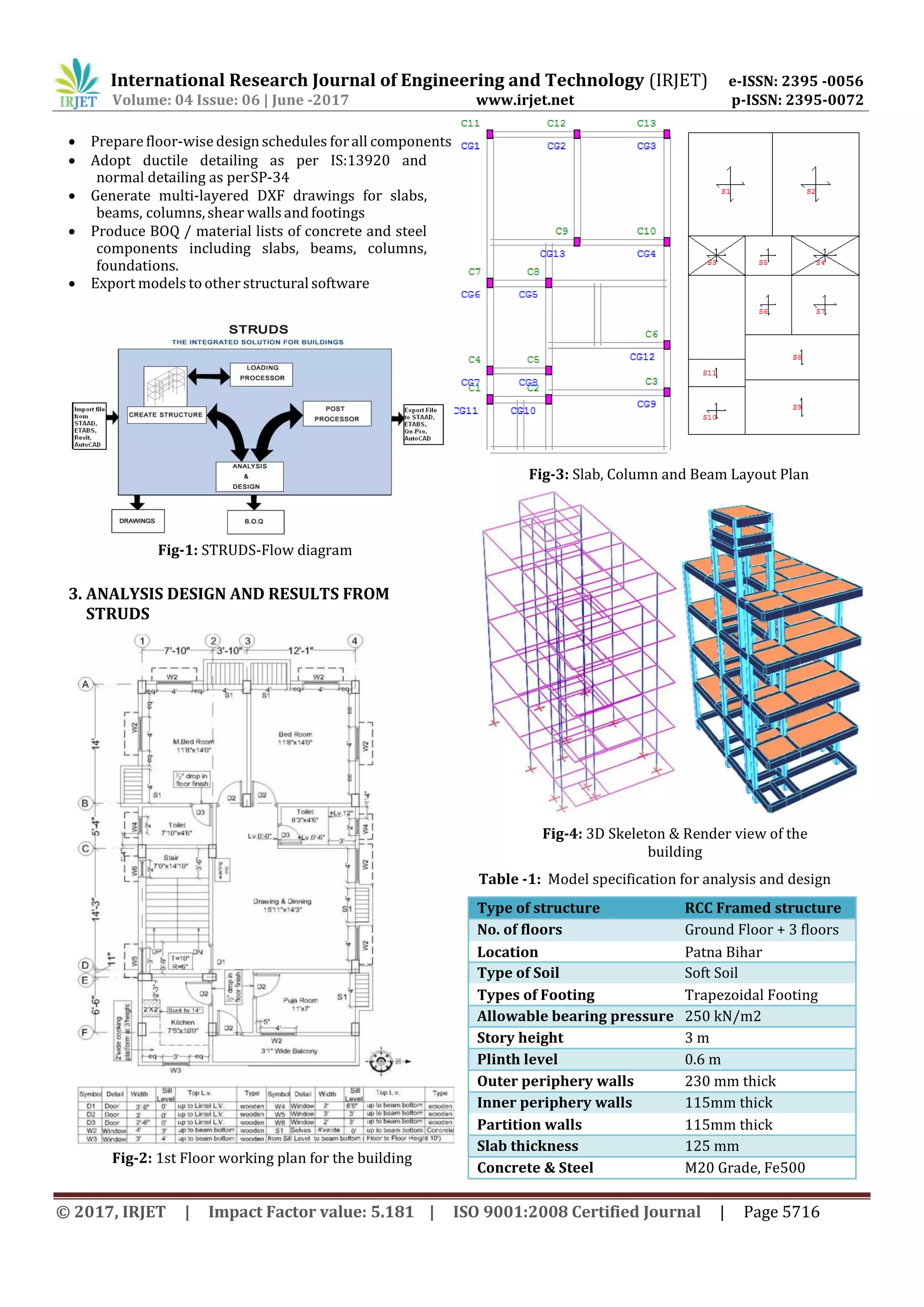 Analysis and Design of G+3 Residential Building using STRUDS | PDF