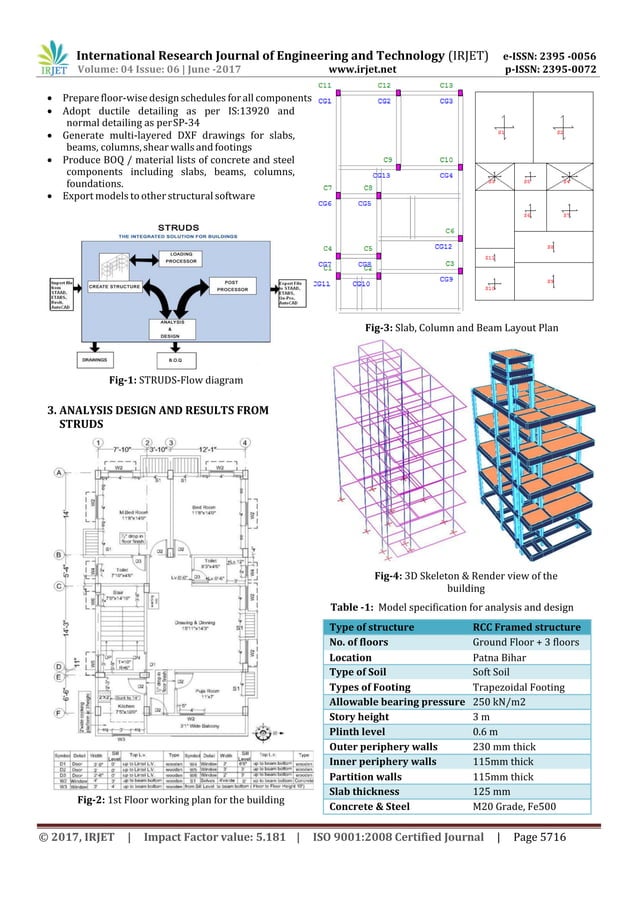 Analysis and Design of G+3 Residential Building using STRUDS | PDF